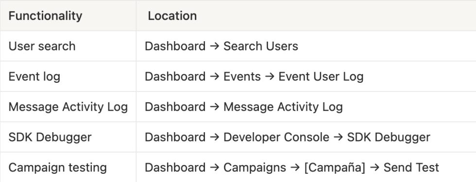 Braze SDK QA in mobile apps: complete step-by-step guide - Minders